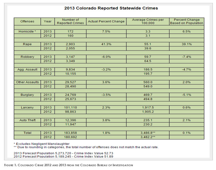 Colorado Recreational Marijuana Legalization: The First Two Years